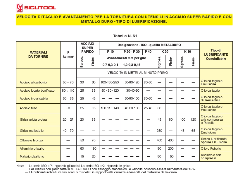 OROLOGIKO • Leggi argomento - Tornitura e fresatura: velocità di taglio.
